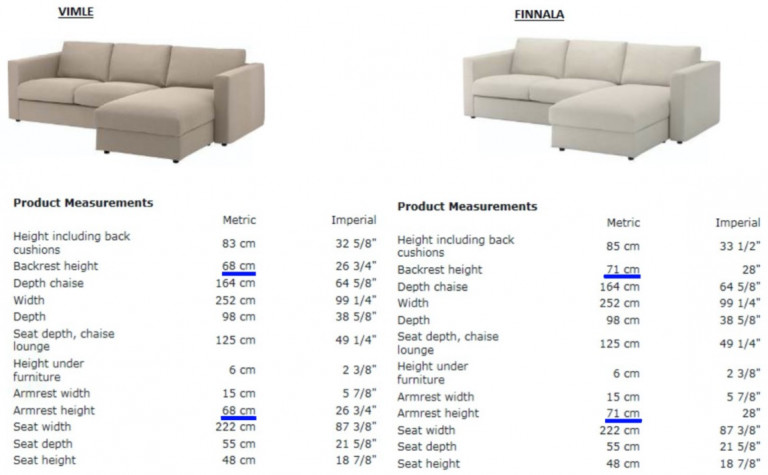 IKEA Finnala sofa review – Vimle's successor | Comfort Works Blog ...