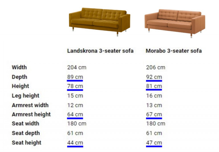 IKEA Morabo sofa review | Comfort Works Blog & Sofa Resources